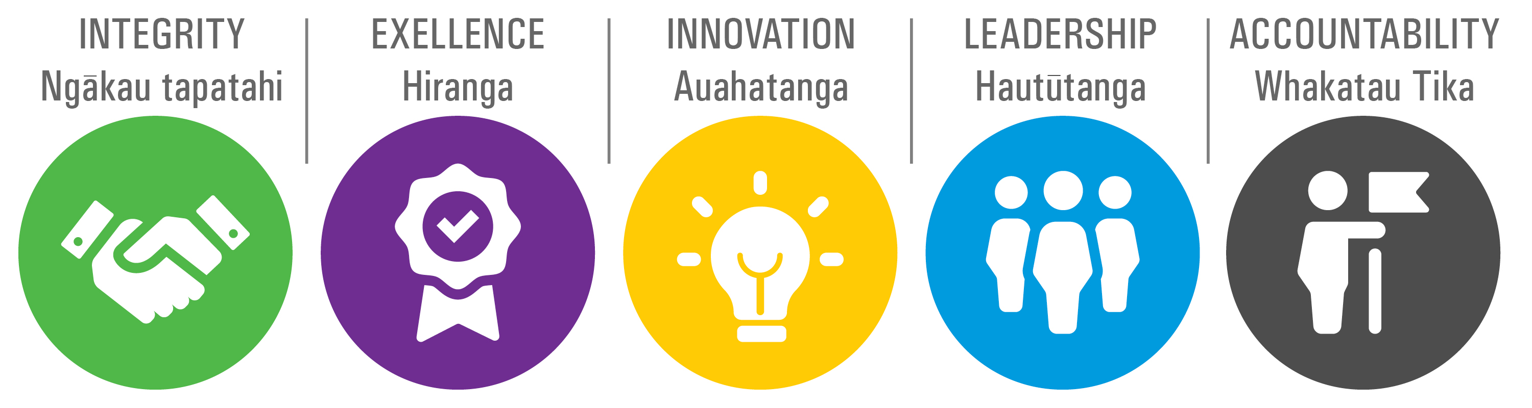 About Us | Invacare